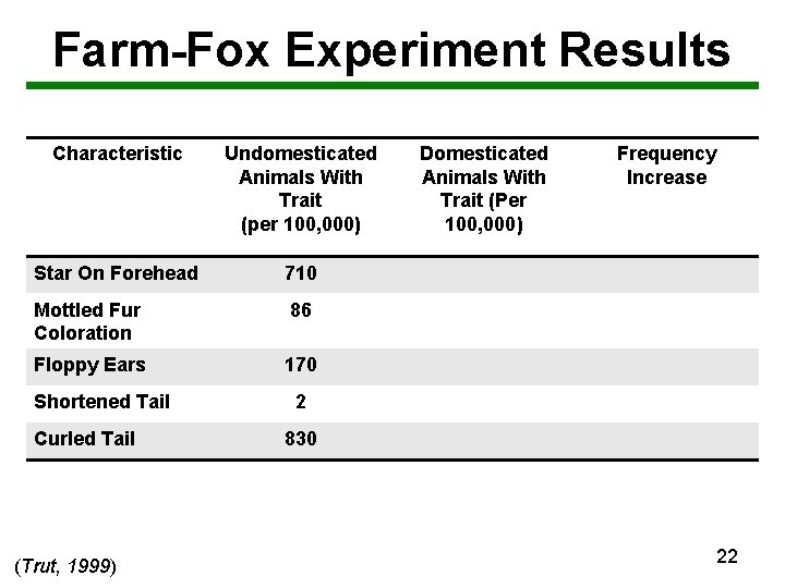 Breeding Belyaevs Pets Domestication Evolution and the FarmFox