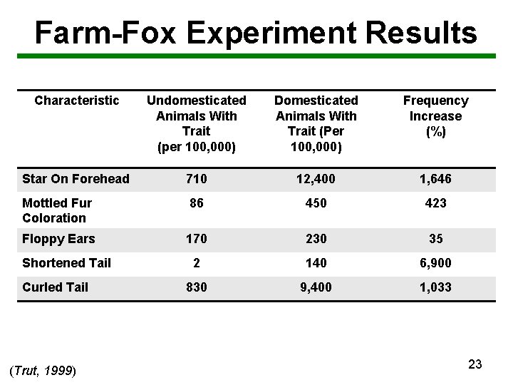 Breeding Belyaevs Pets Domestication Evolution and the FarmFox