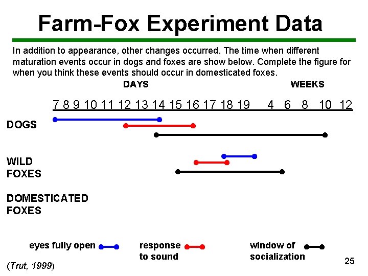 Breeding Belyaevs Pets Domestication Evolution and the FarmFox