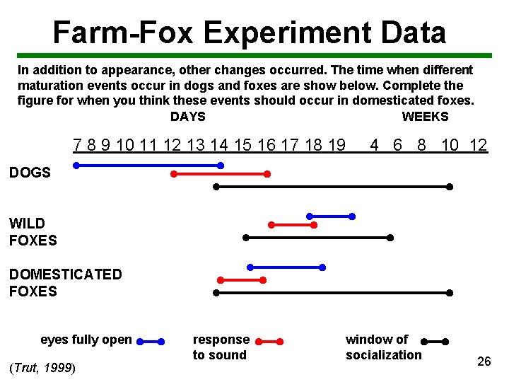 Breeding Belyaevs Pets Domestication Evolution and the FarmFox