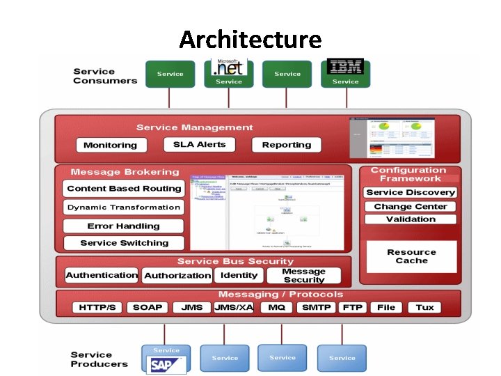 Oracle Service Bus Oracle Service Bus Core Features