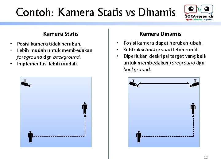 Mengenal Object Tracking Putu Yuwono Kusmawan 2015 11