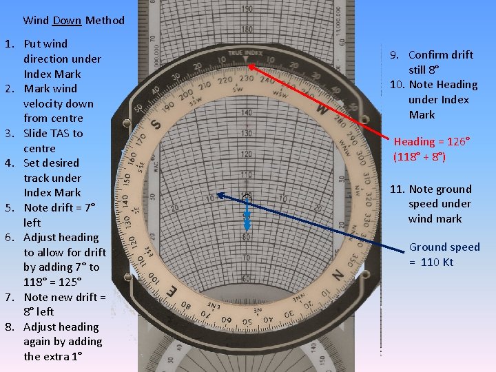 Using the Whizz Wheel Richard Champion Aim Using