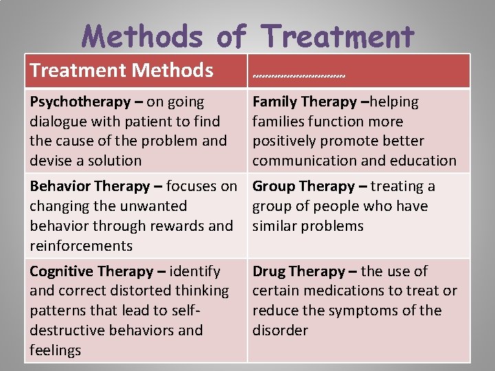 Chapter 5 Unit 2 MentalEmotional Health Mental Emotional