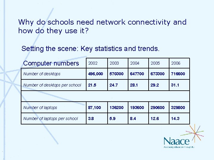 Why do schools need network connectivity and how