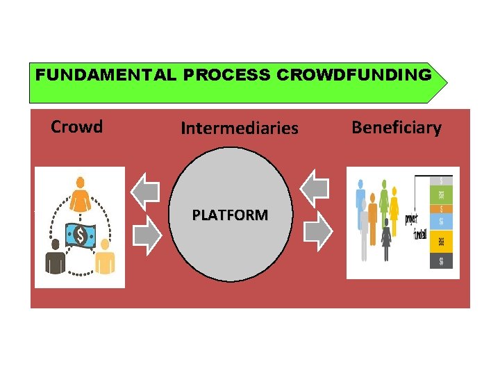 Crowdfunding Waqf based For Ummah Empowerment and Prosperity