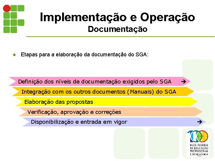 Introduo ao SGA Elementos Melhoria Contnua Anlise Crtica