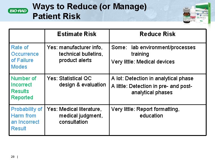 Quality Control and Patient Risk Curtis A Parvin