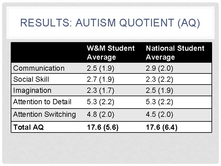 NEURODIVERSITY CREATING AN INCLUSIVE COLLEGE CLASSROOM JOSH BURK