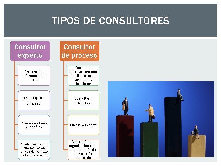 VALUACIN DE LOS SERVICIOS DE CONSULTORA TPICOS Tipos