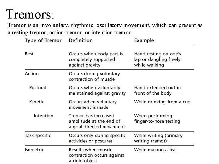 Management of Movement disorders other than Parkinson Mohammed