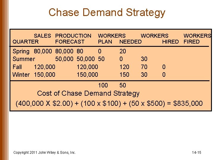 Chapter 14 Aggregate Sales and Operations Planning Lecture