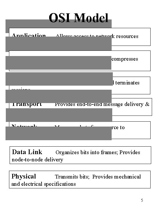 A Tutorial on Web Security for ECommerce 1