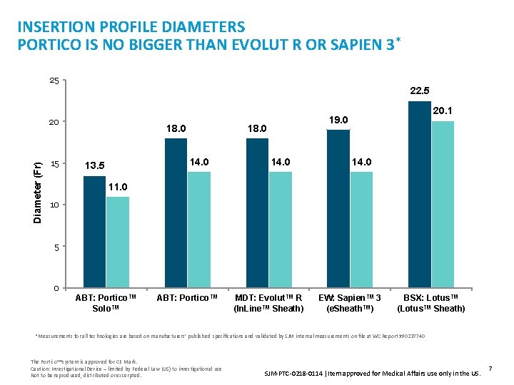 2018 GLOBAL PORTICO PROGRAM UPDATE Portico Transcatheter Aortic
