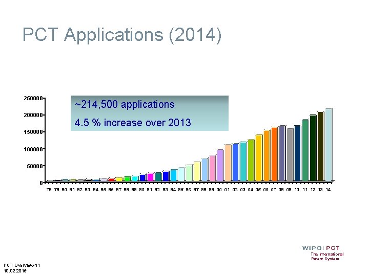 The International Patent System Overview of the Patent