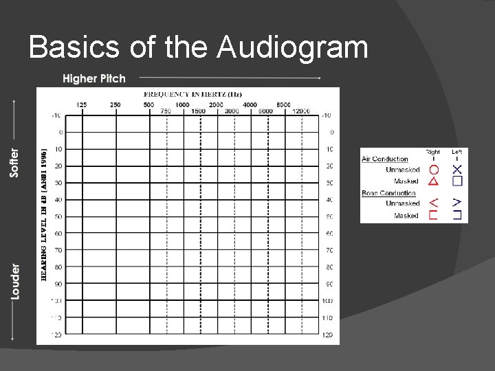Presented by Candice Evie Ortiz Au D AUDIOGRAM