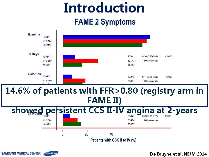 Coronary Microvascular Disease MVD and Clinical Prognosis in