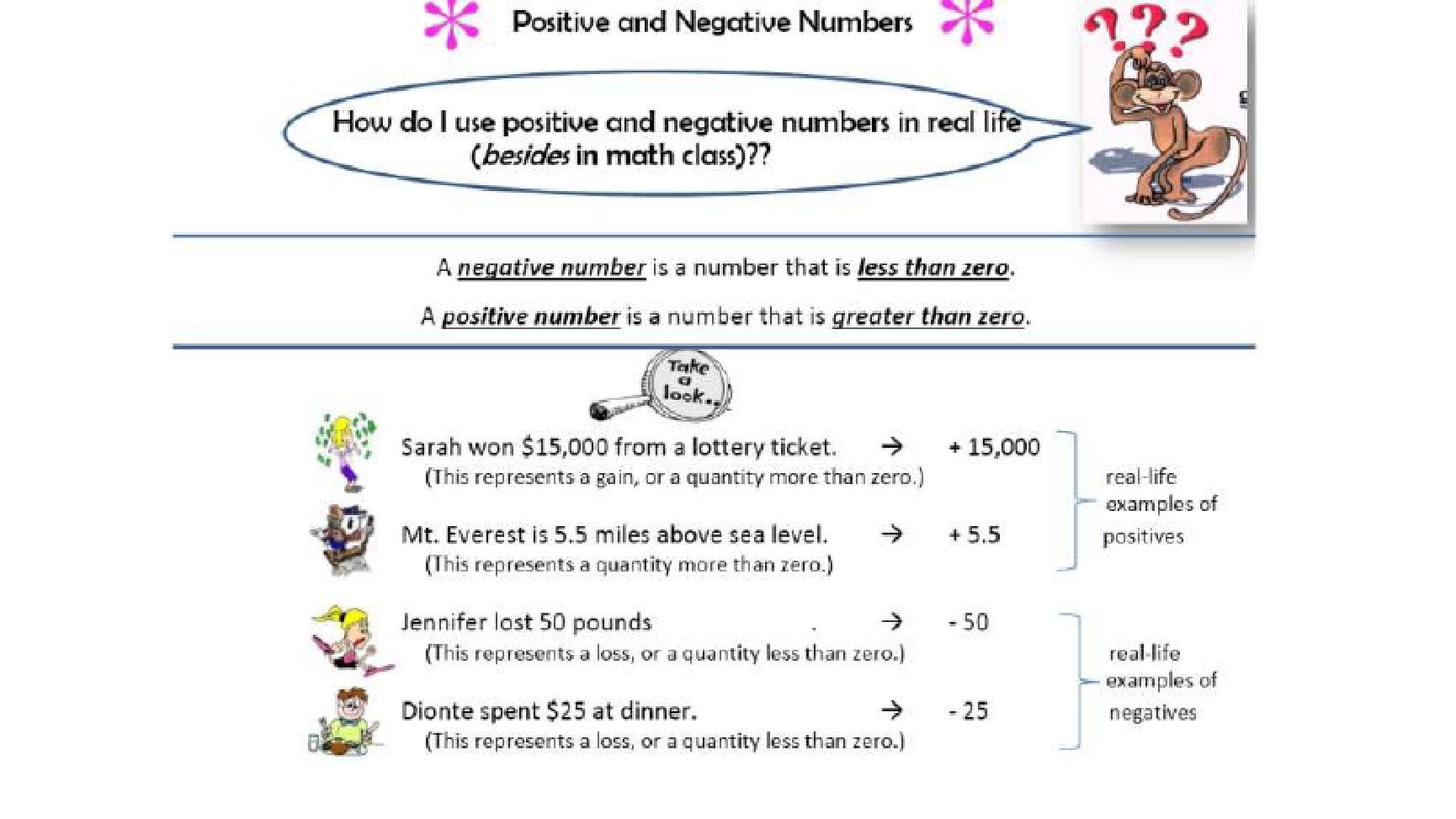 Positive and Negative Numbers Click on the picture