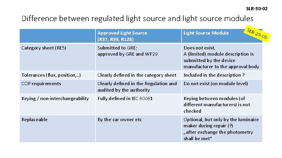 SLR30 02 Difference between regulated light source and