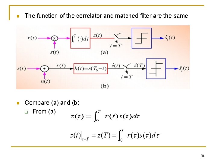 Digital Communication Systems Lecture3 Prof Dr Habibullah Jamal
