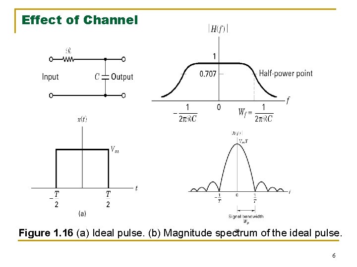Digital Communication Systems Lecture3 Prof Dr Habibullah Jamal