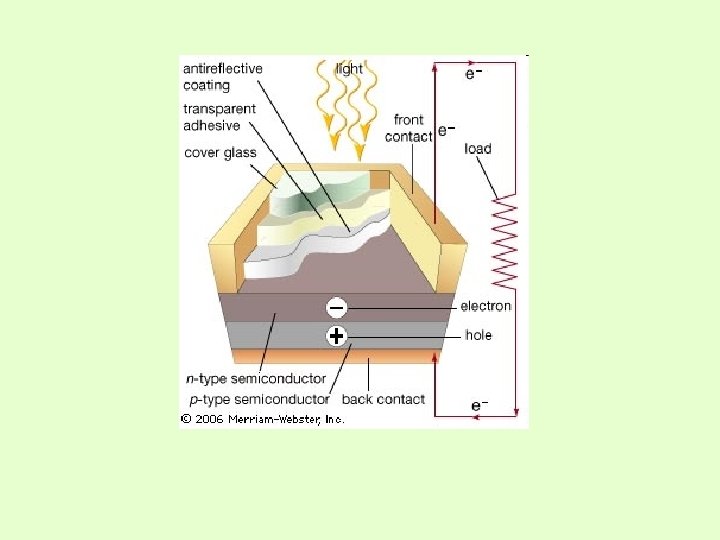 Wiens displacement law Displacement Serway and Jewett Physics