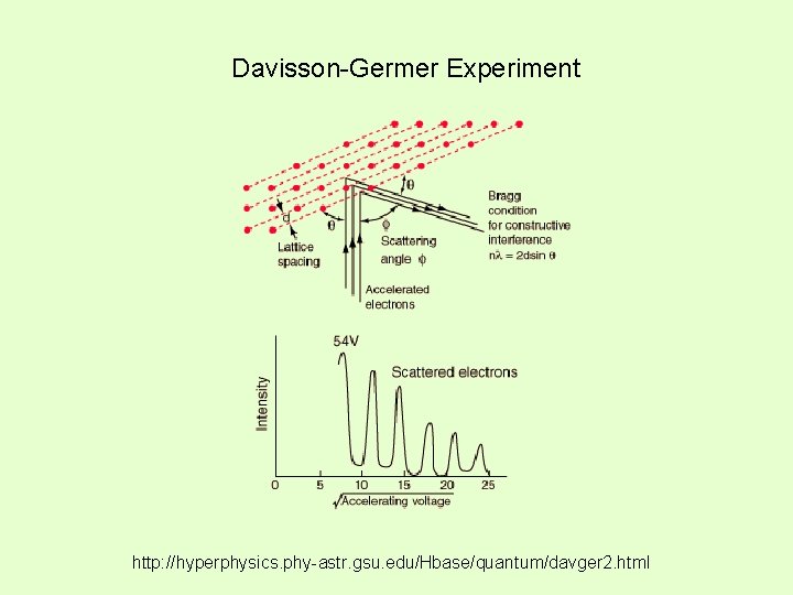 Wiens displacement law Displacement Serway and Jewett Physics