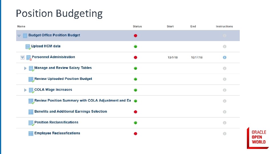 OAUG Public Sector Special Interest Group Meeting Presenters