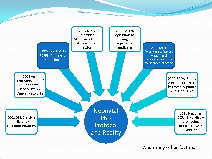 Neonatal Parenteral Nutrition putting the guidelines into practice