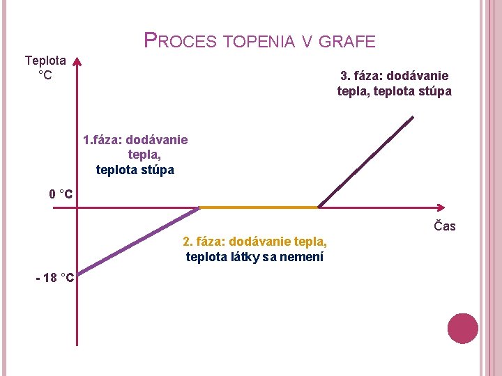 TEPLO Teplo a premeny skupenstva U VIEME Ltky