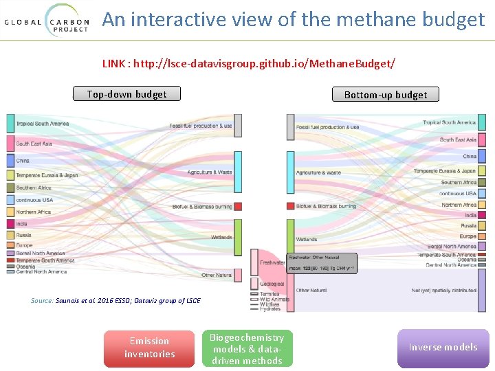 Global Methane Budget 2016 The Global Methane budget
