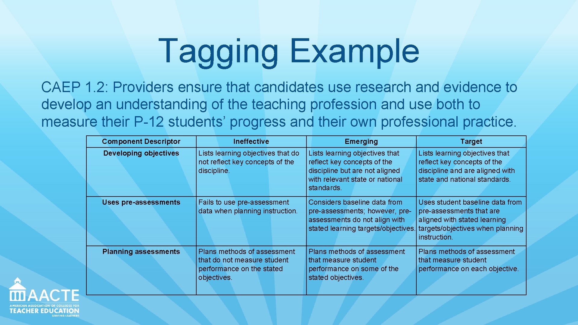 Rubrics and Validity and Reliability Oh My Pre