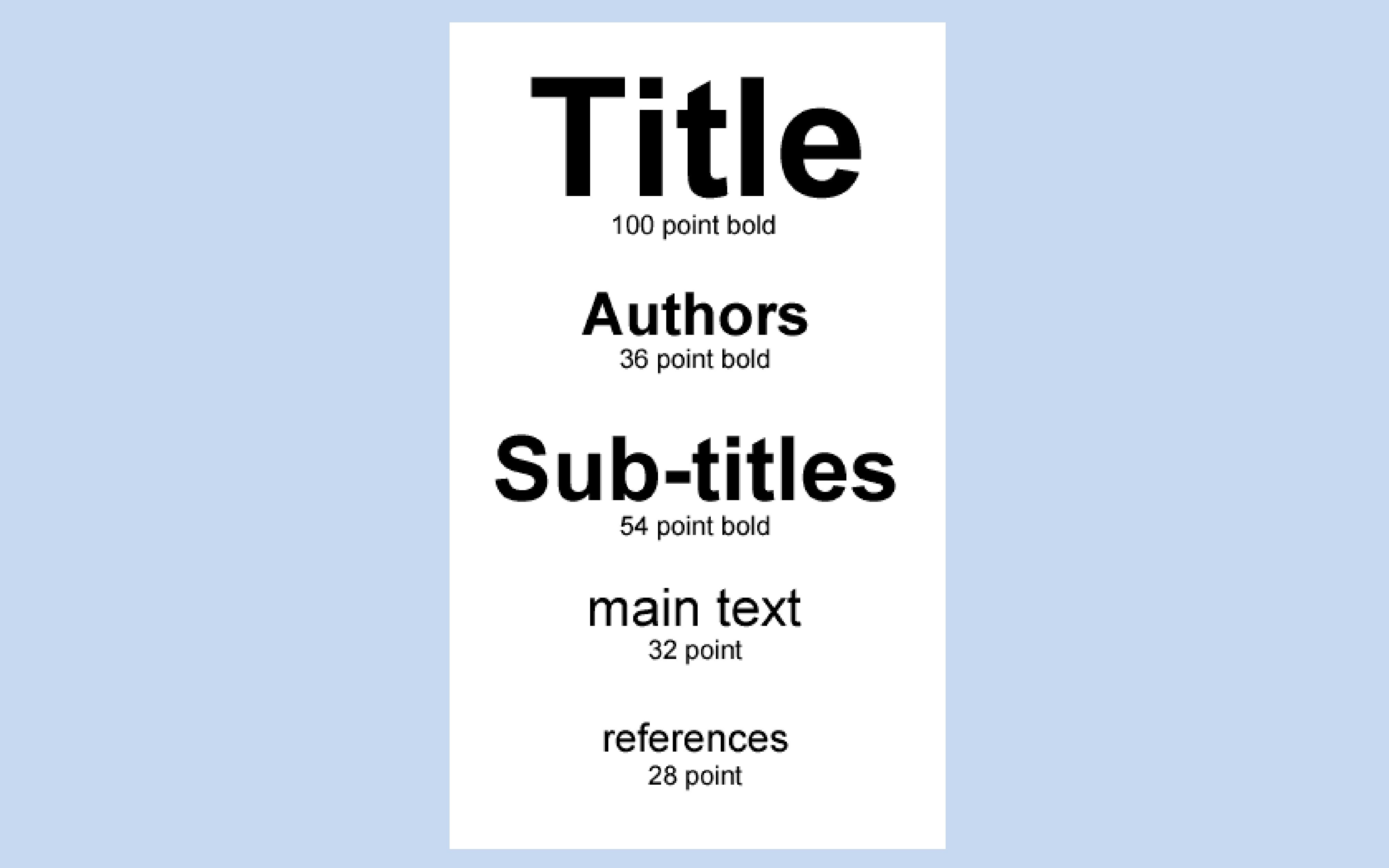 NCAR UCAR A scientific poster has this structure