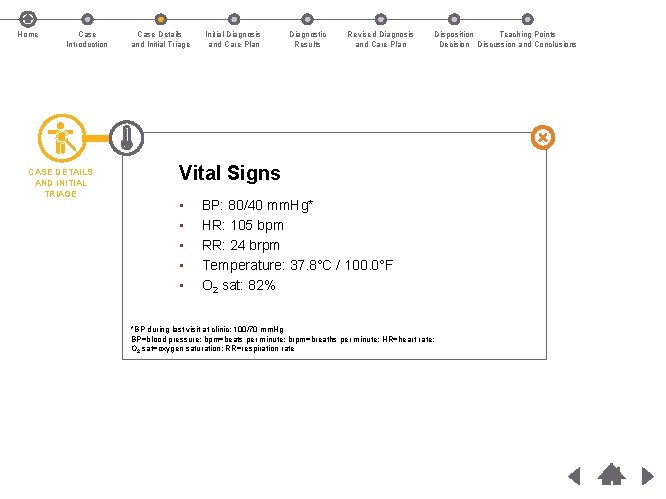 Managing Acute Heart Failure in the Emergency Department