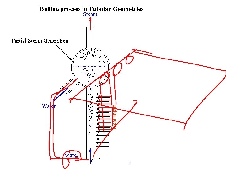 Design Steps Furnace Of A Steam Generator P