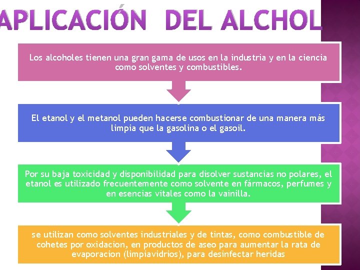 Qumica Orgnica ALCHOLES Los alcoholes son compuesto orgnicos