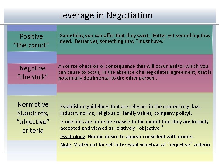 Halloum Negotiation Competition Be a Lawyer Negotiation Essentials
