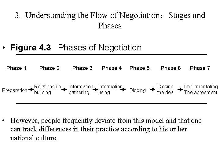 CHAPTER 4 Negotiation Strategy and Planning Overview of