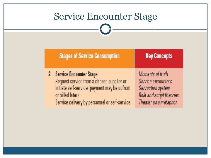 Consumer Behaviour in Services CHAPTER 2 Discussion Question