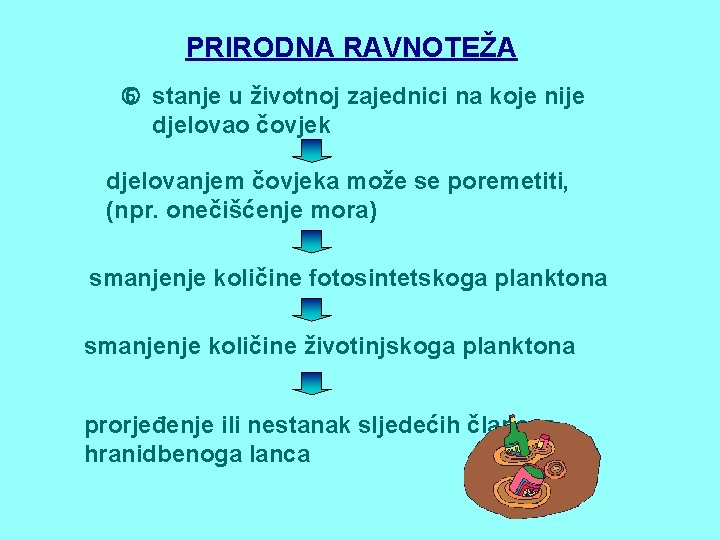 POVEZANOST IVOTA U MORU HRANIDBENI LANAC put kojim