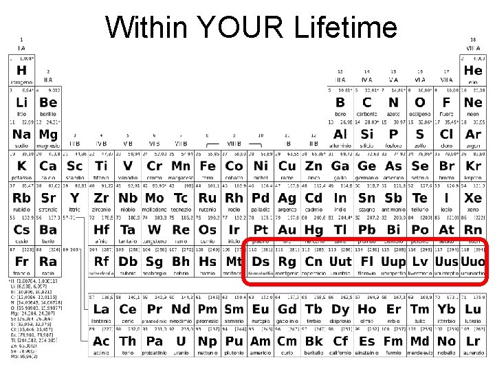 Elements and The Periodic Table The Super 7
