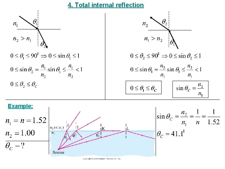 IV Optics Nature of light Spectrum of electromagnetic