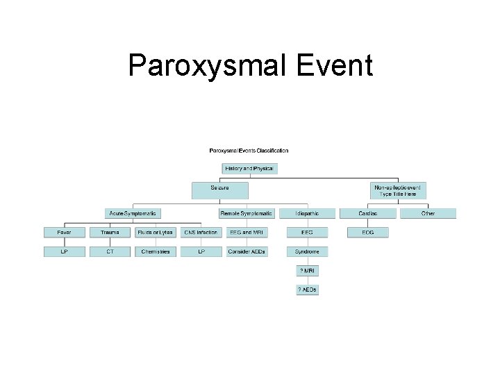 Seizure Disorders in Children Maura B Price MD