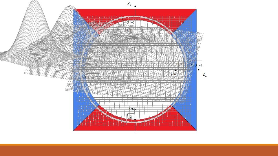 The Closure Principle Revisited Dror Rom Prosoft Clinical