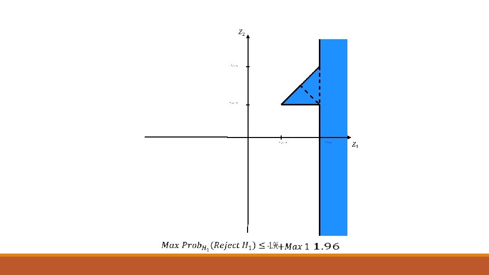 The Closure Principle Revisited Dror Rom Prosoft Clinical