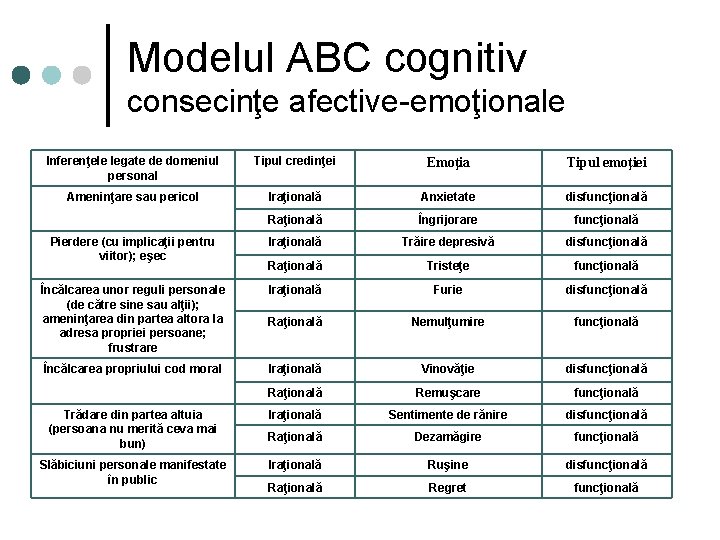 Modelul ABC cognitiv Paradigma cognitiv comportamental fundamente 1
