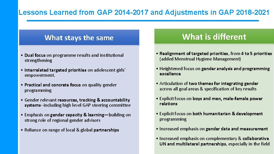 UNICEF Gender Action Plan 2018 2021 Working Draft