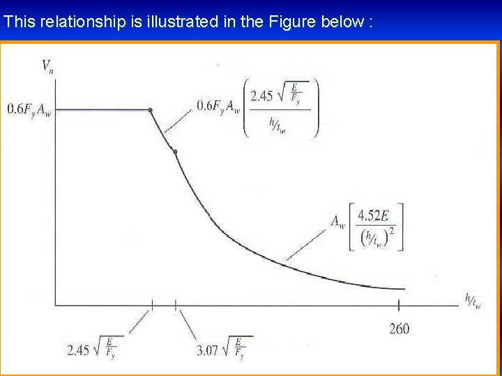 5 8 SHEAR STRENGTH Where Vu maximum shear