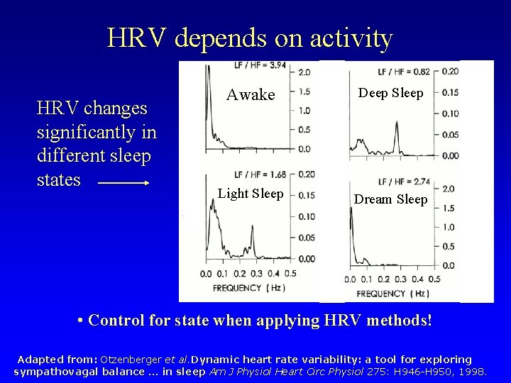 HRV 2006 Ectopic Beats Activity Effects and Heart