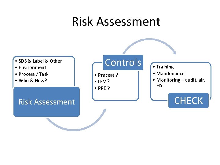 Chemical Agents Risk Assessment a practical side Michelle